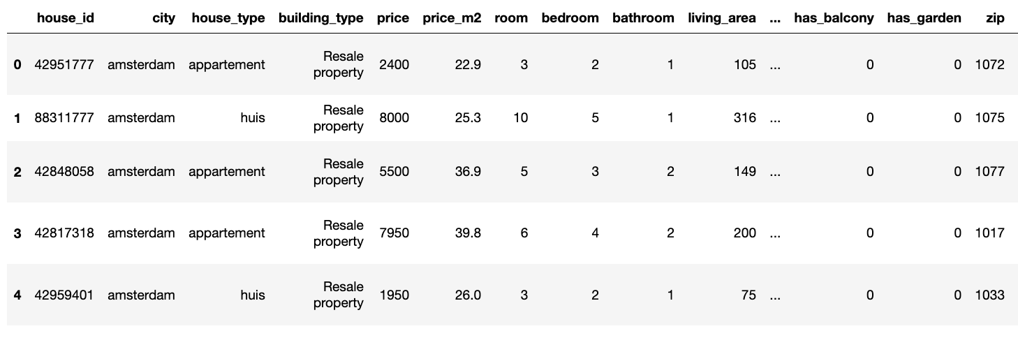 funda-scraper · PyPI