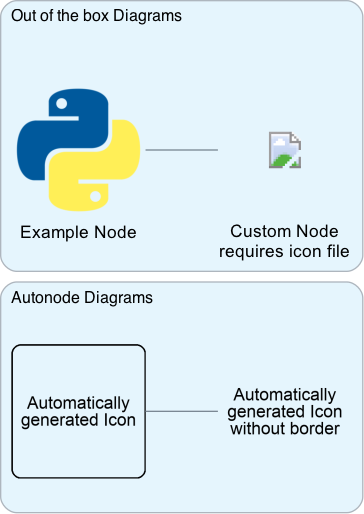 autonode-diagrams · PyPI