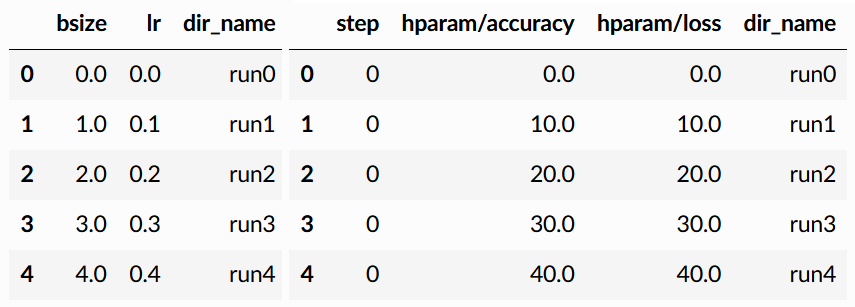 Tbparse · Pypi 