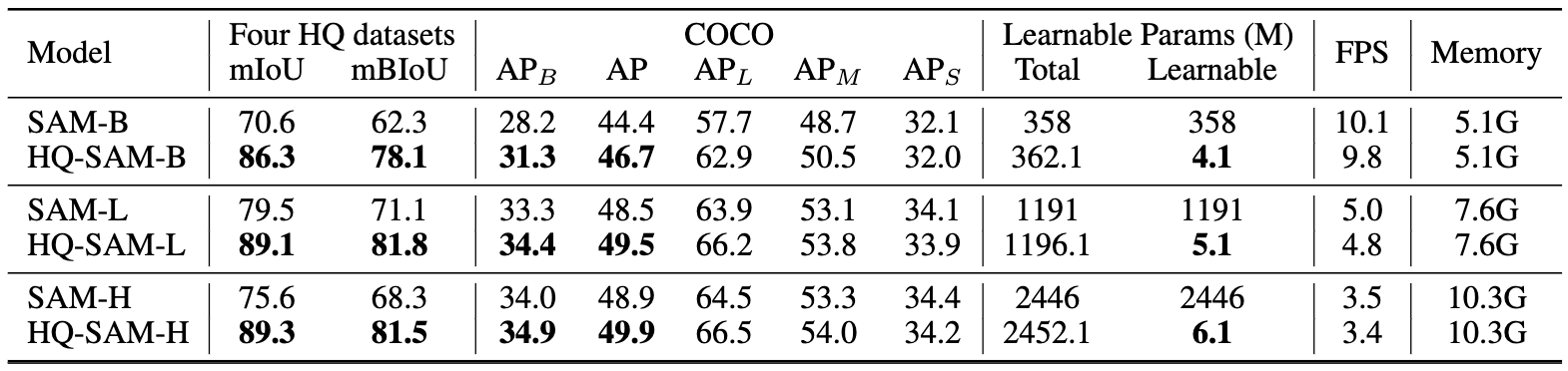 segment-anything-hq · PyPI