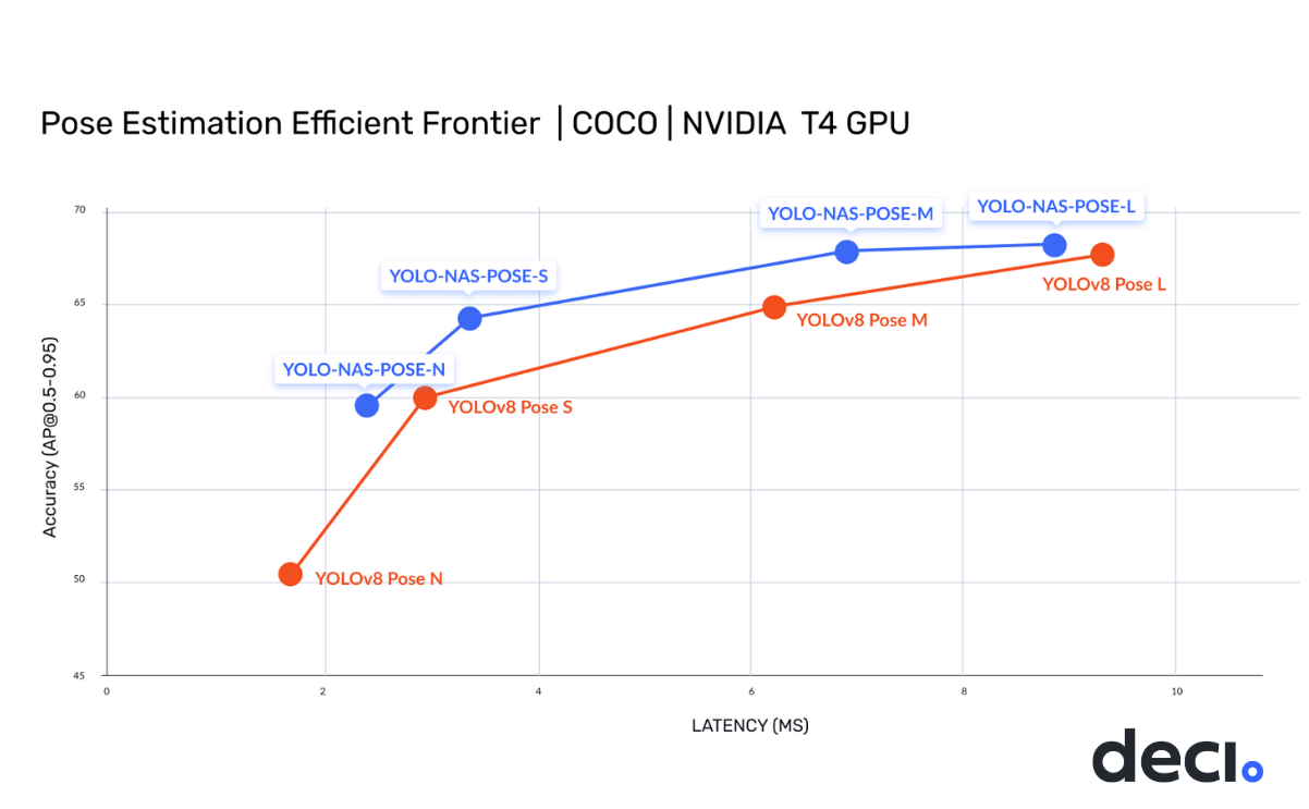 super-gradients · PyPI