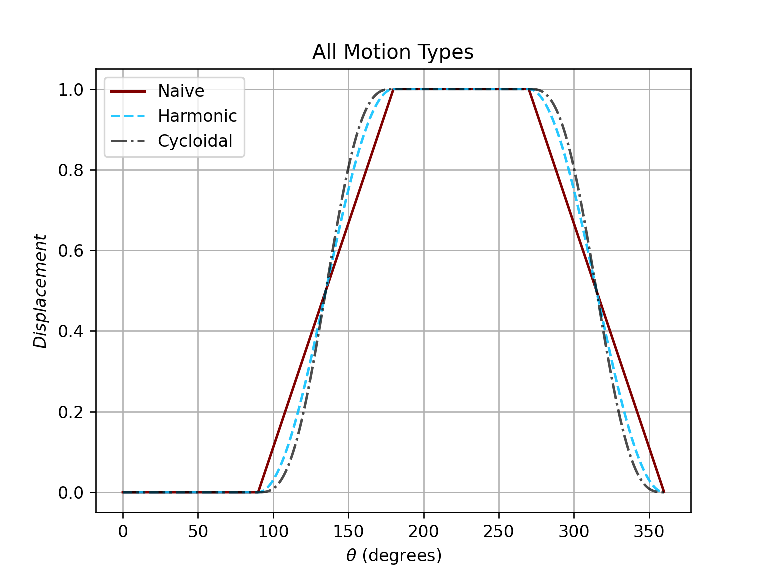 mechanism · PyPI