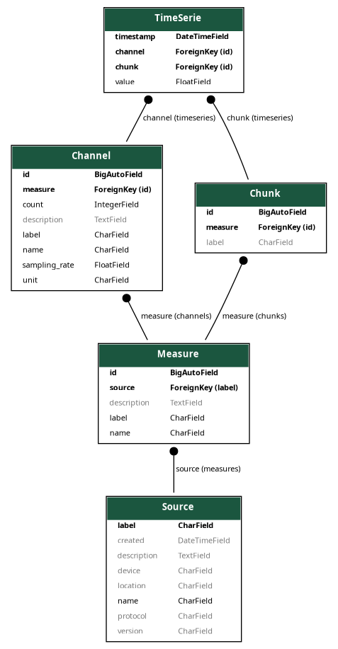 dunderlab-timescaledbapp · PyPI