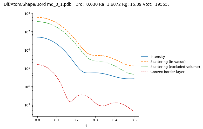 dplot · PyPI