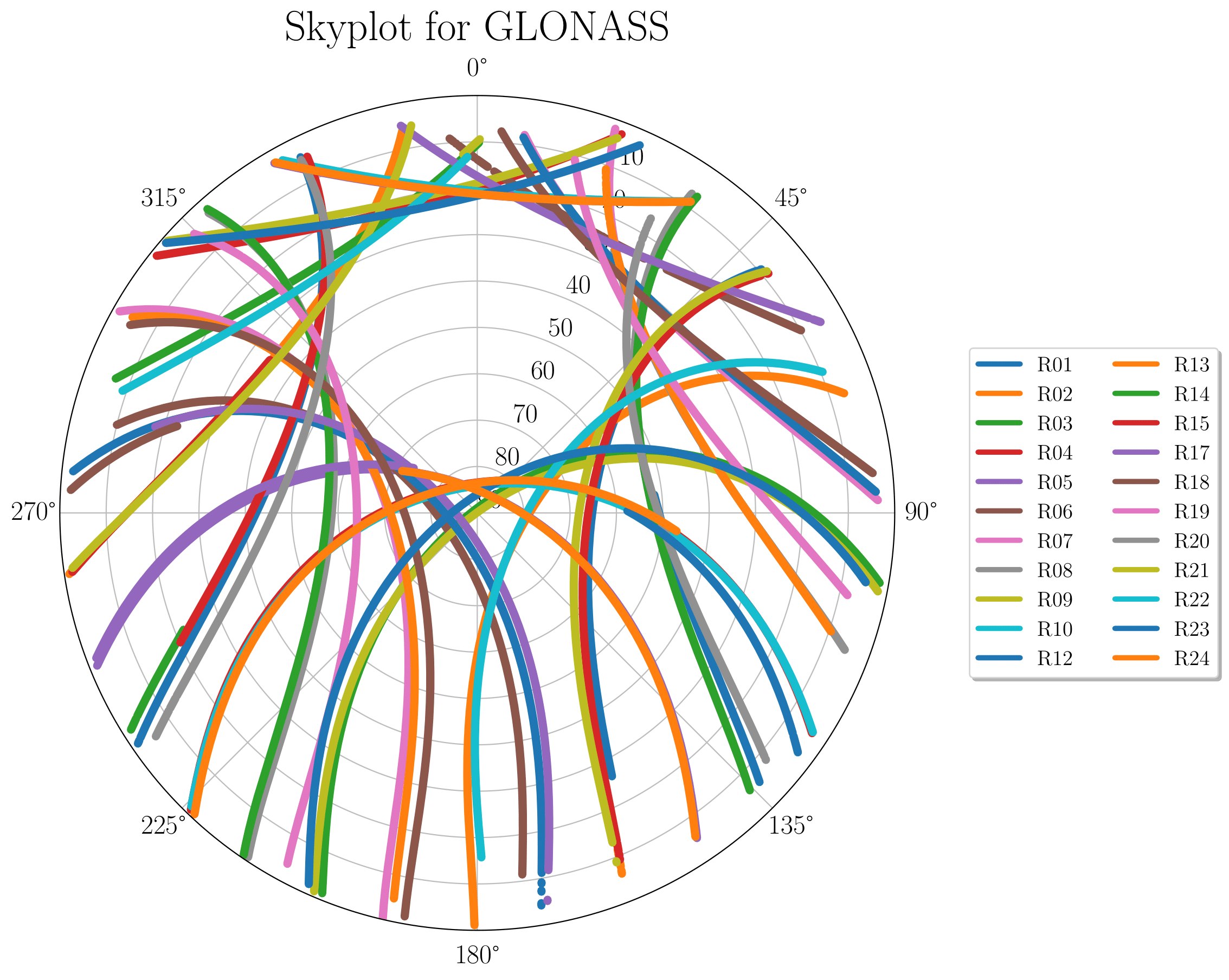 gnssmultipath · PyPI