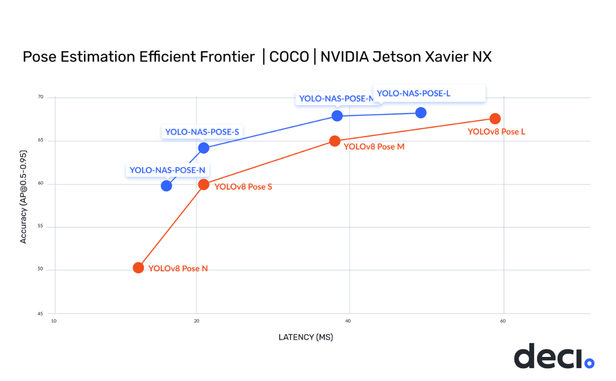 super-gradients · PyPI