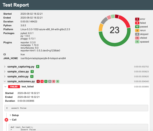 Pytest Reporter Html1 · Pypi