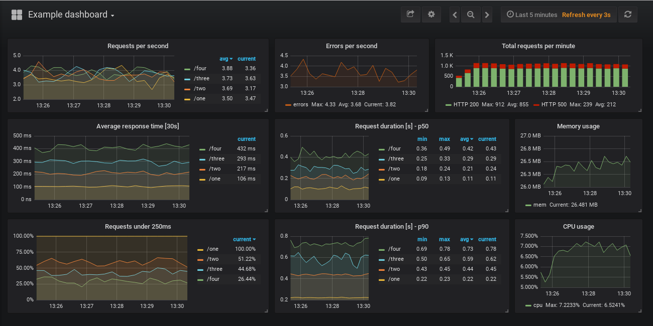 Prometheus Flask Exporter · Pypi 
