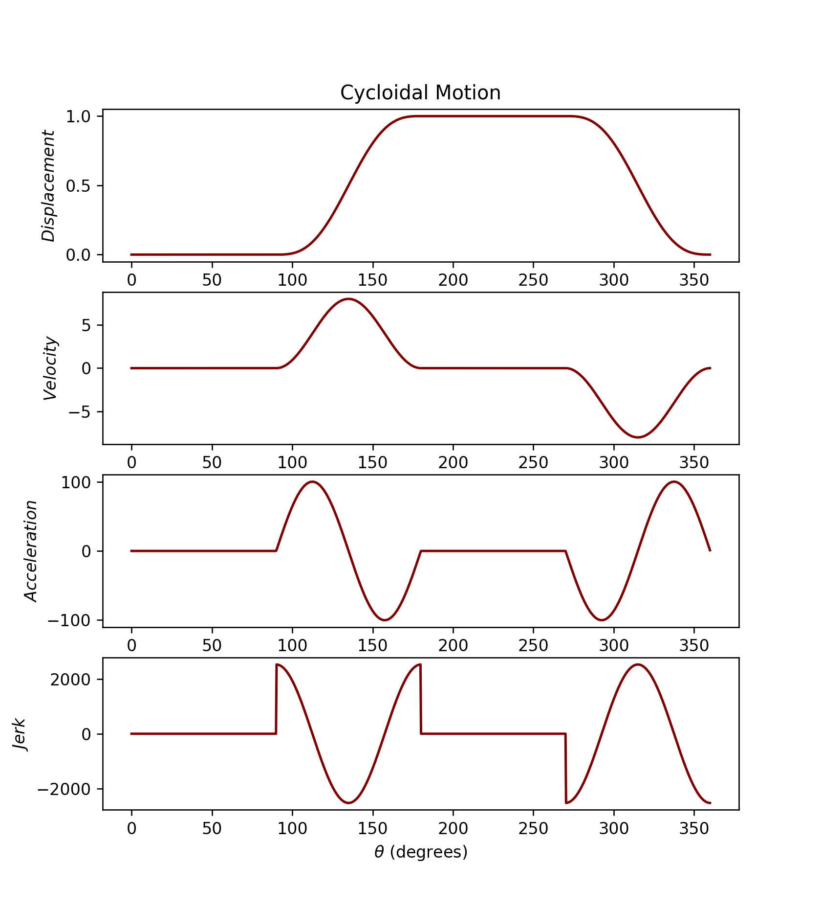 mechanism · PyPI