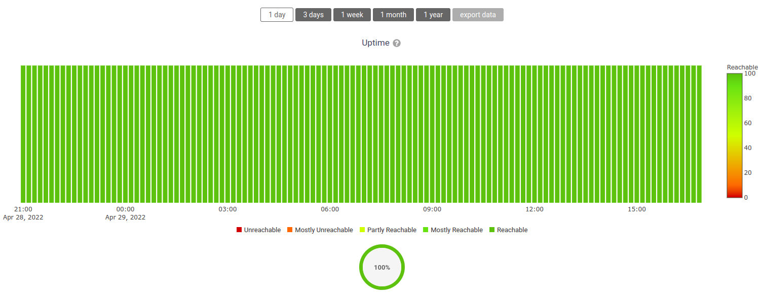 openwisp-monitoring · PyPI
