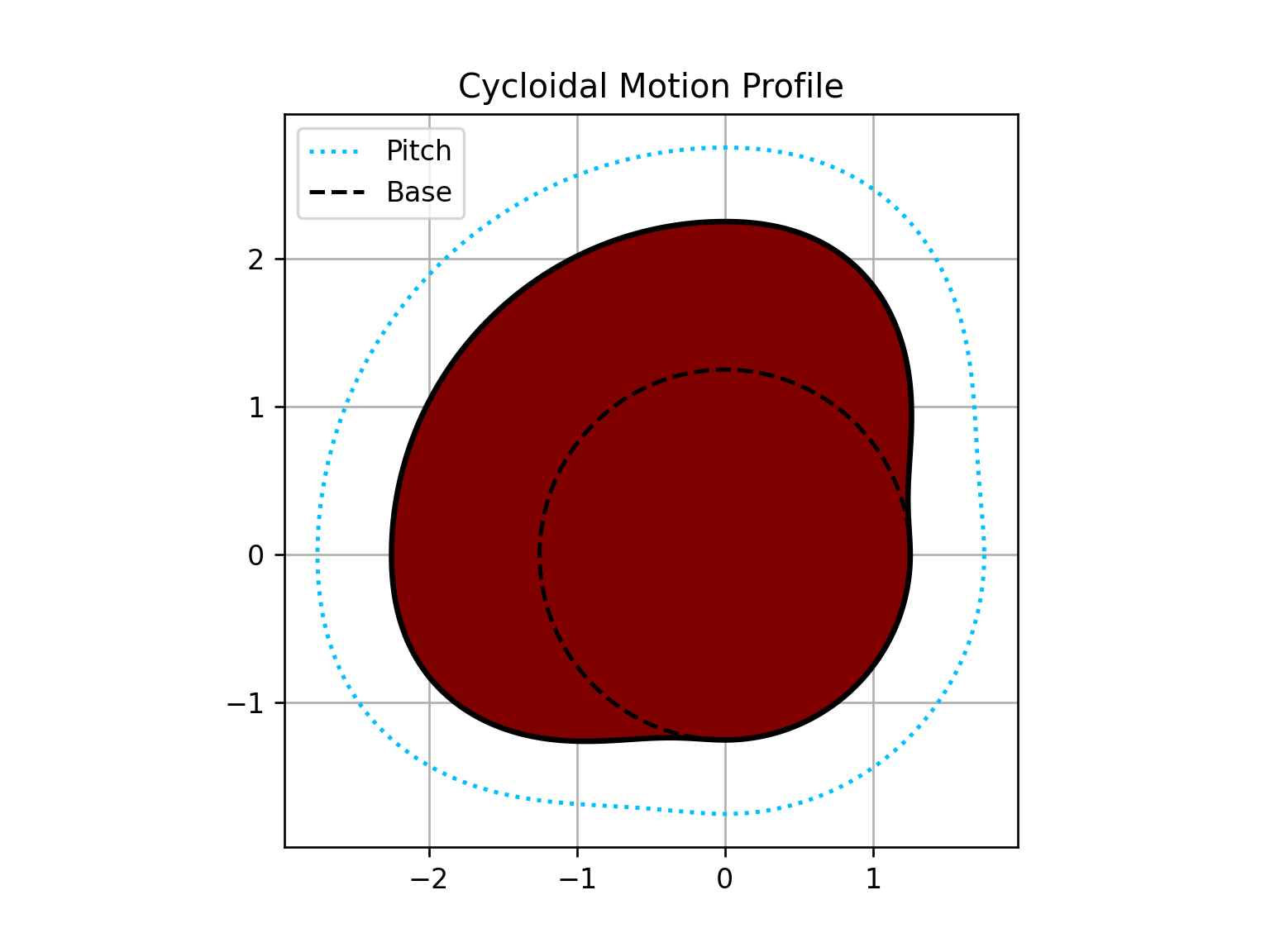 mechanism · PyPI
