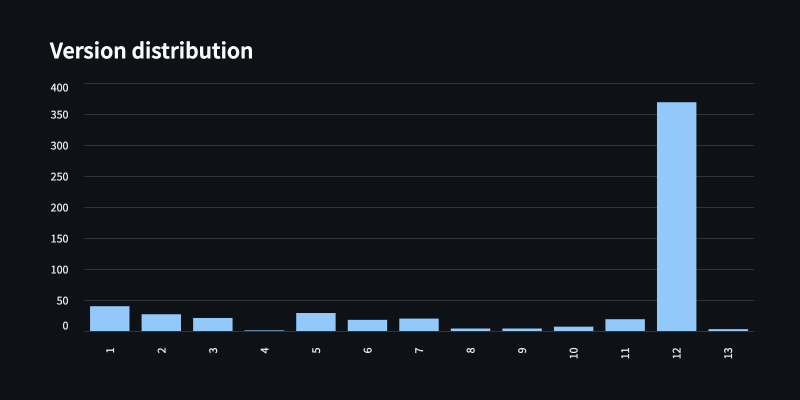 dbt-snapshot-analysis · PyPI