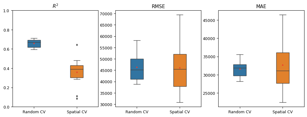 spatial-kfold · PyPI
