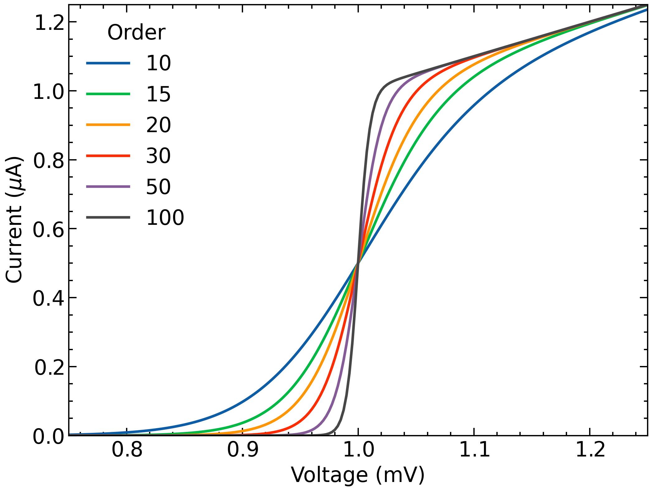 SciencePlots · PyPI