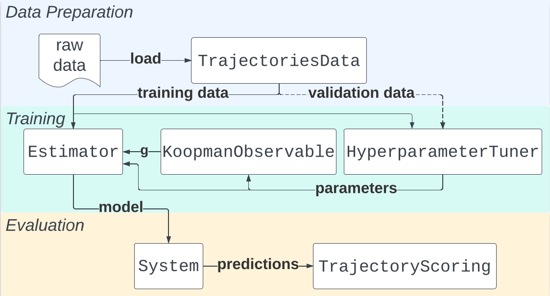 autokoopman · PyPI