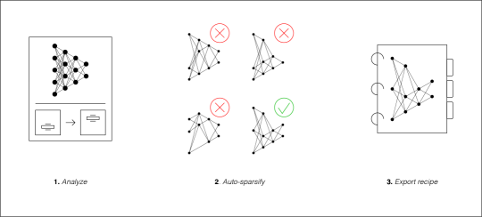 simple-onnx-processing-tools · PyPI