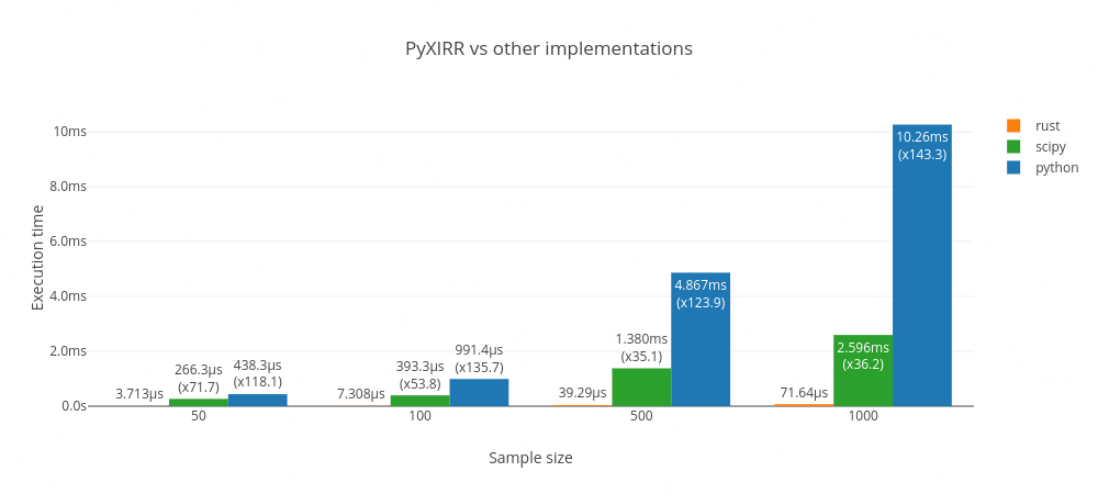 pyxirr · PyPI
