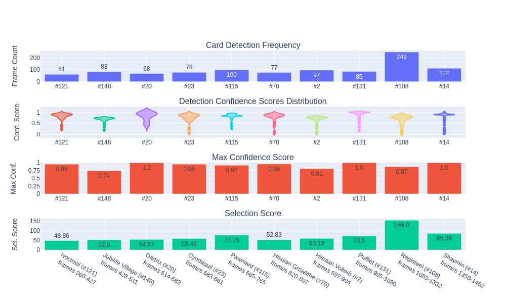 pokemon-card-recognizer · PyPI