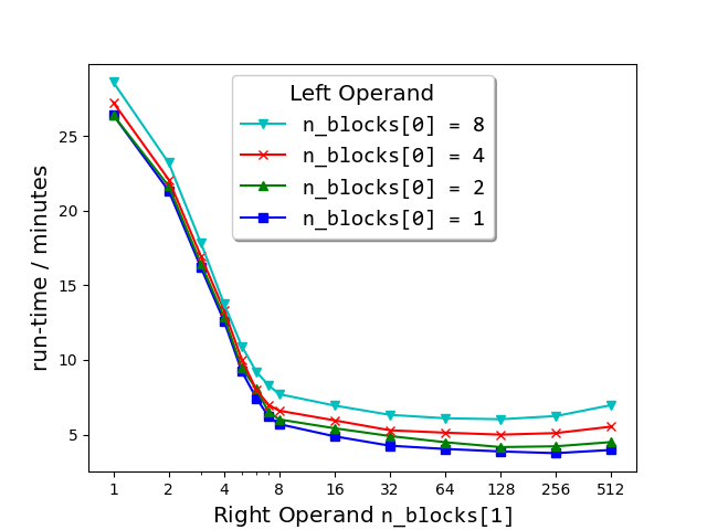 string-grouper · PyPI