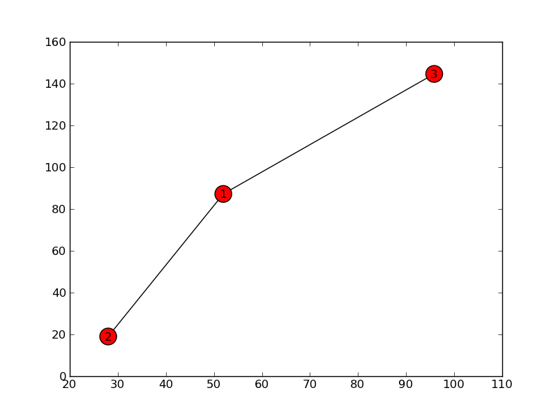 graph-alchemy · PyPI