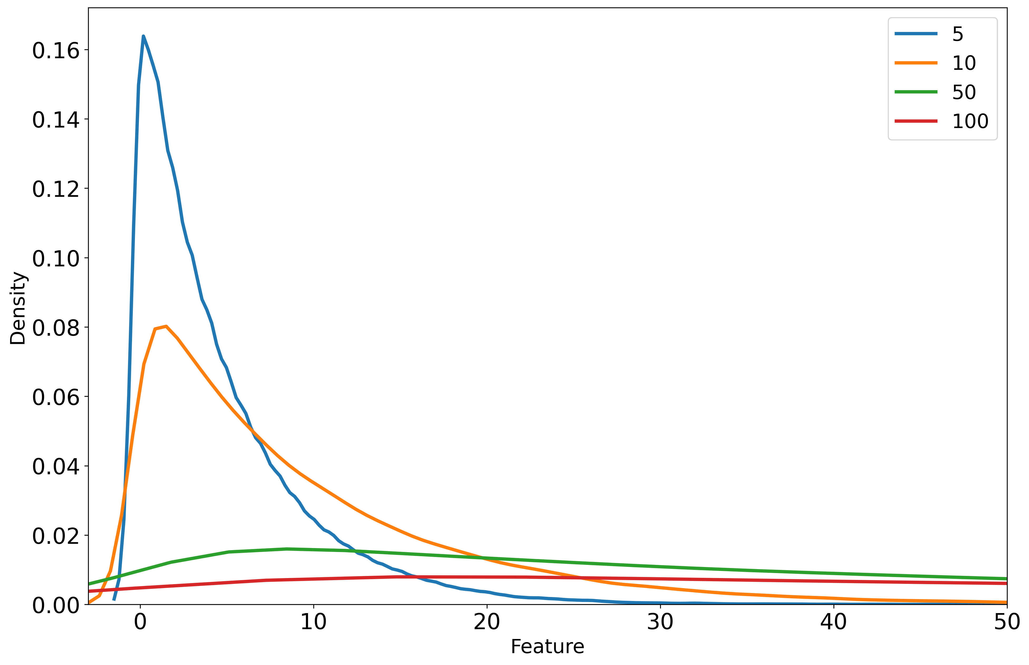 tno.sdg.graph.gen.graphbin · PyPI