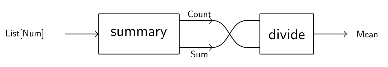 yarrow-diagrams · PyPI