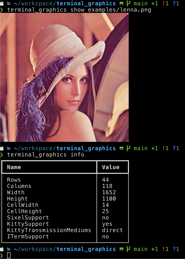 Terminal Graphics · Pypi 