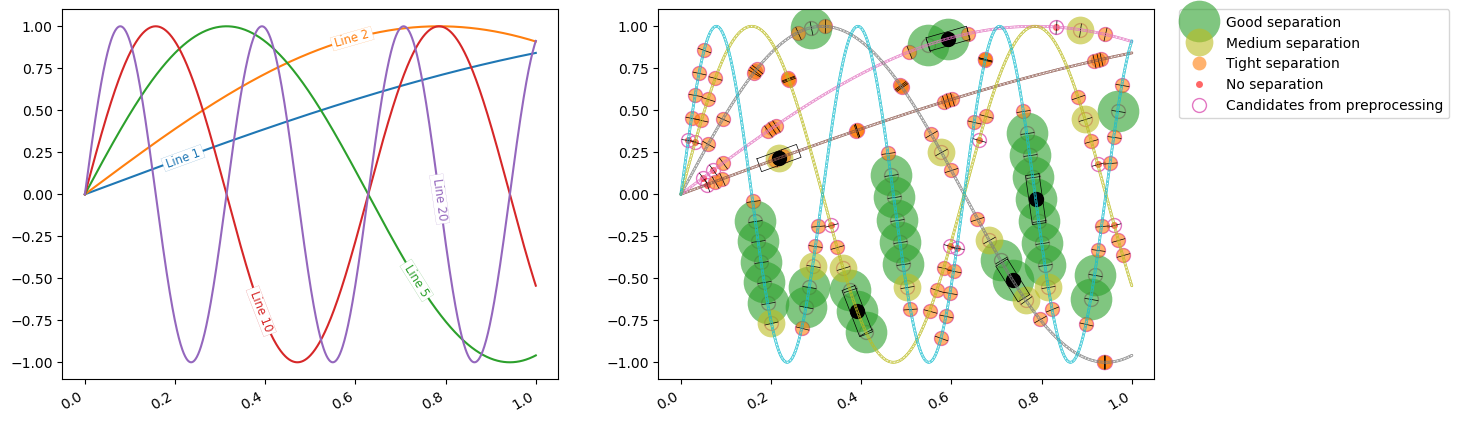 matplotlib-inline-labels · PyPI matplotlib-inline-labels · PyPI