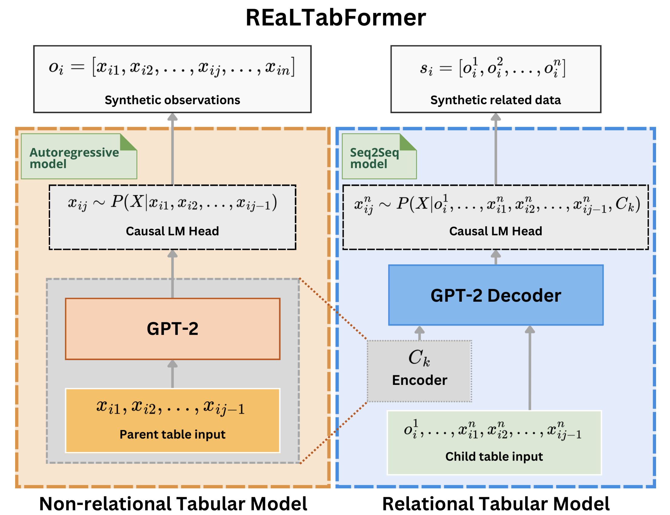 REaLTabFormer · PyPI