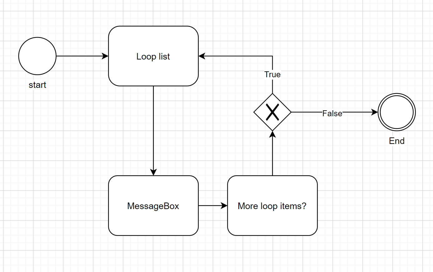 BPMN-RPA · PyPI