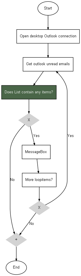 BPMN-RPA · PyPI