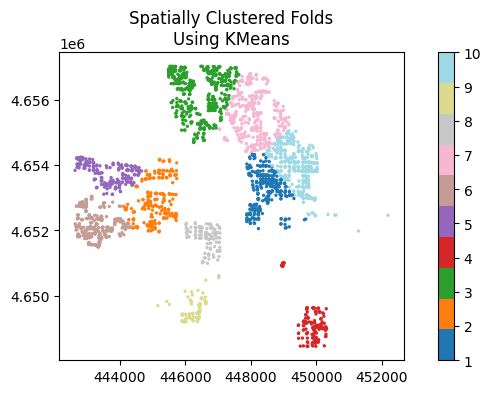 spatial-kfold · PyPI
