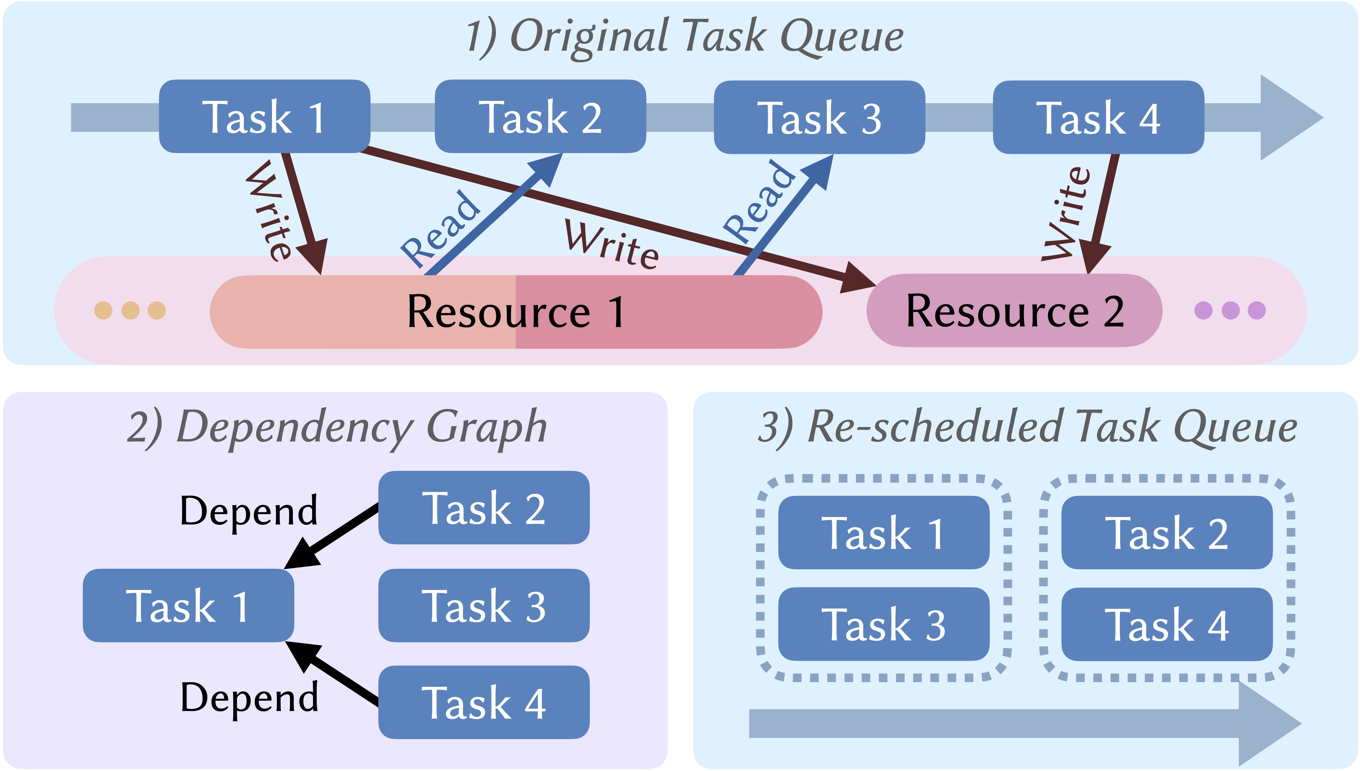 luisa-python · PyPI