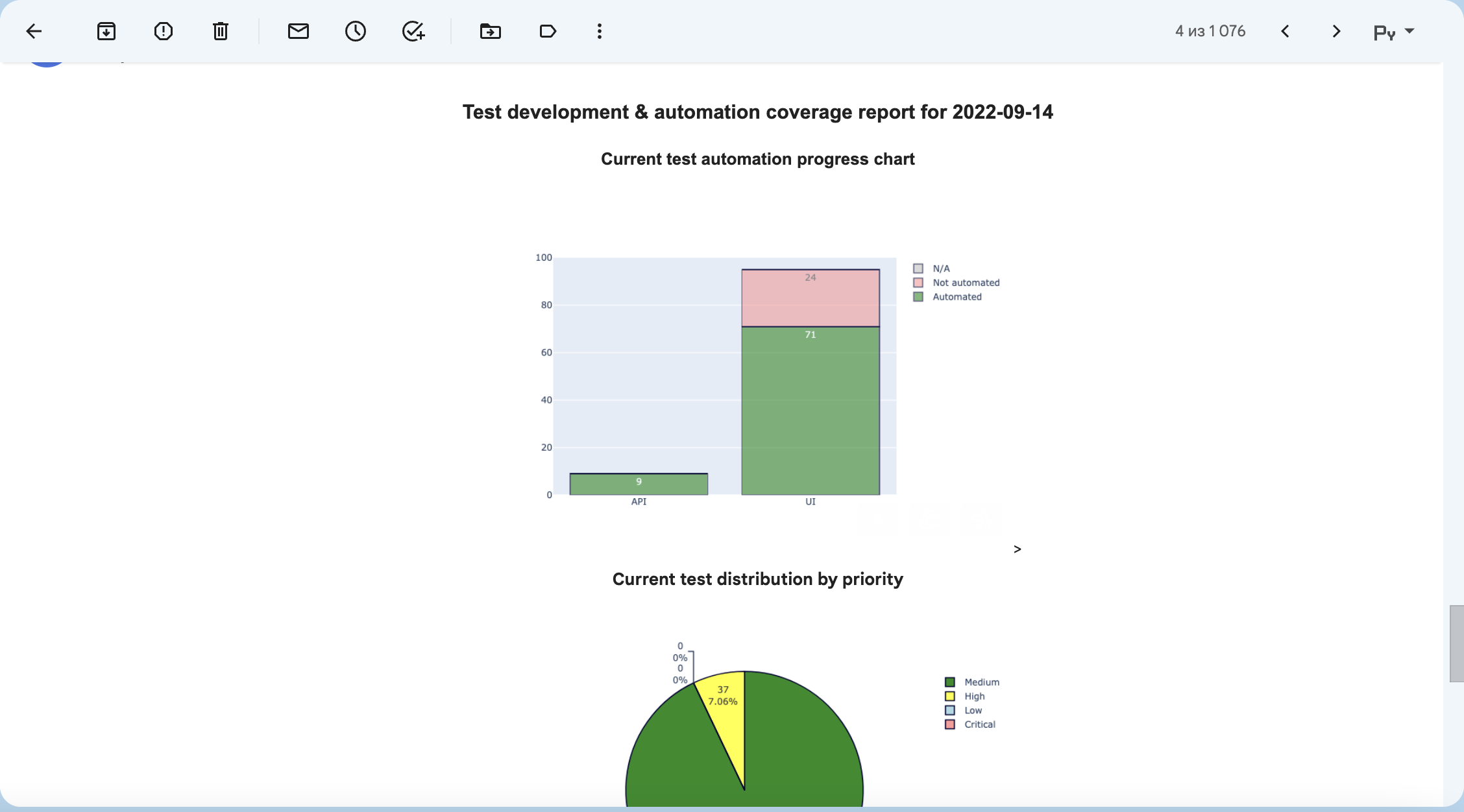 testrail-api-reporter · PyPI