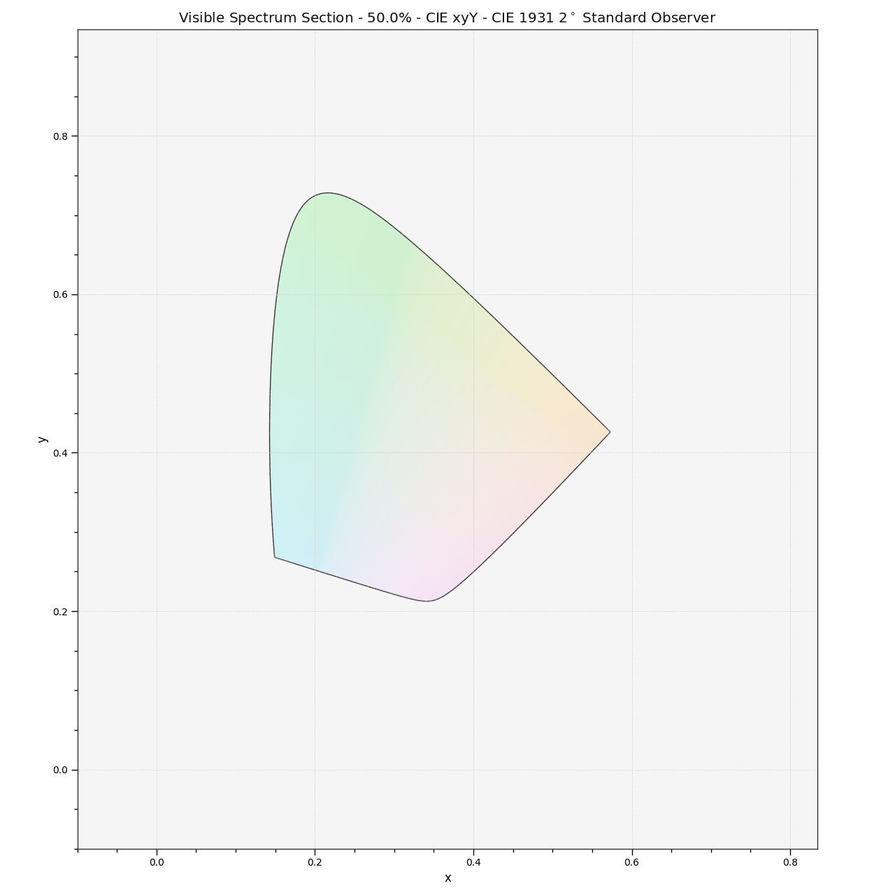 colour-science · PyPI