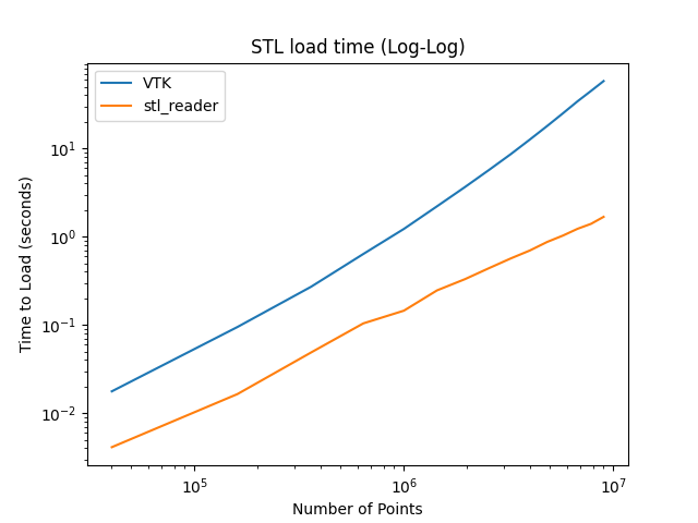 stl-reader · PyPI