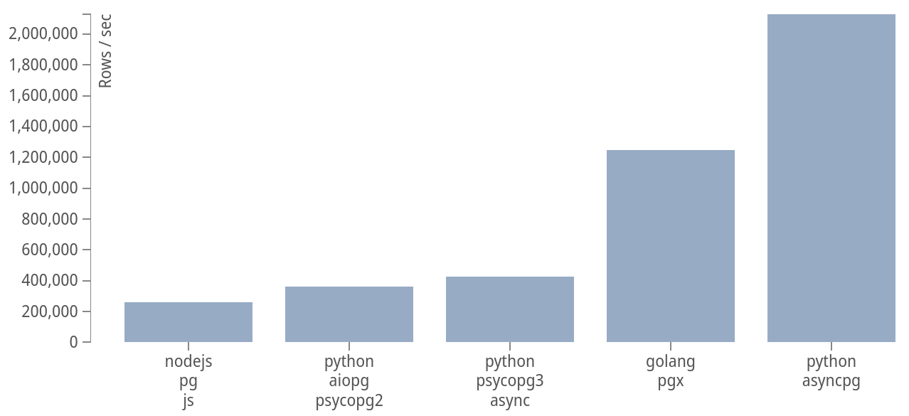 asyncpg · PyPI