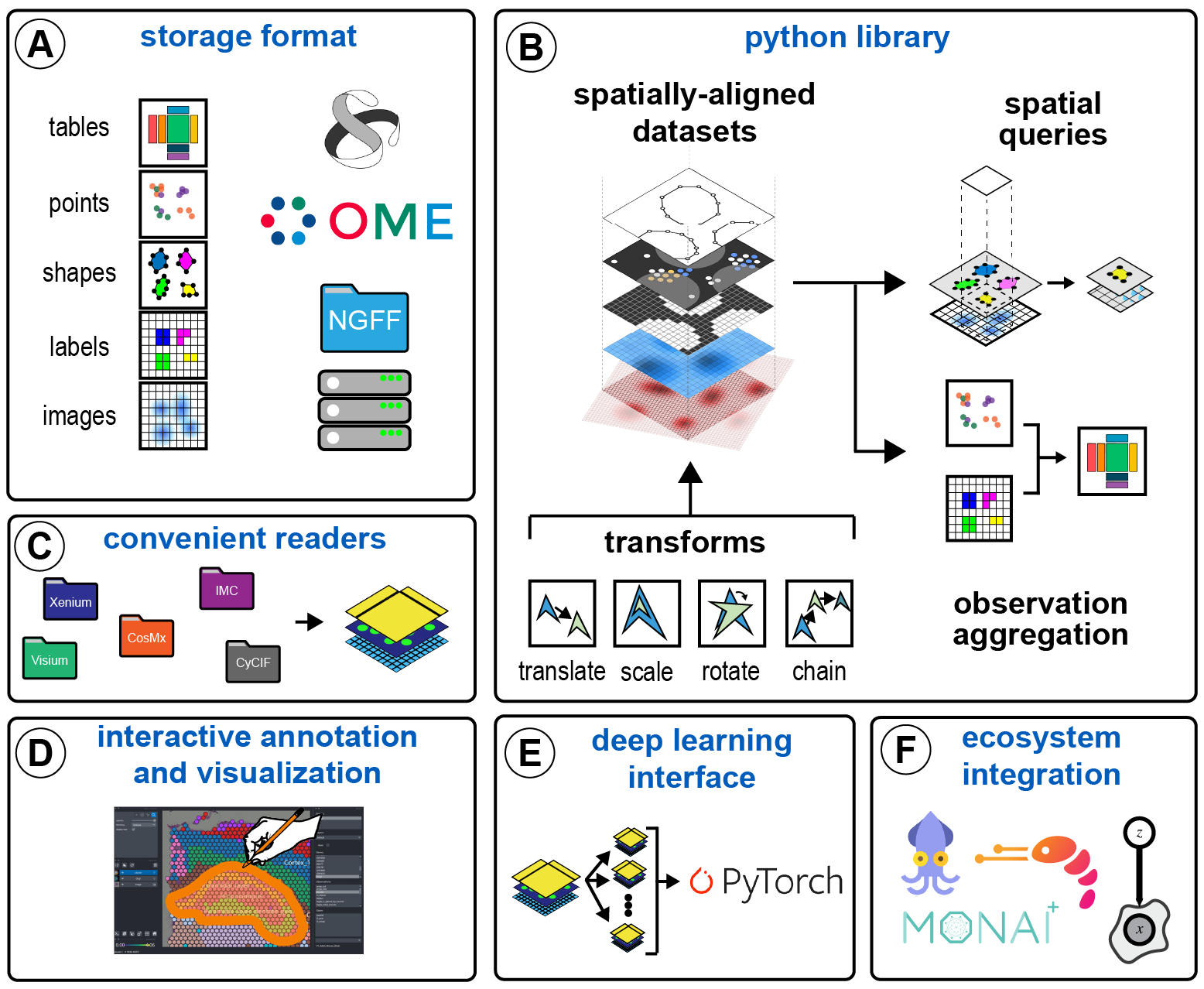 spatialdata · PyPI