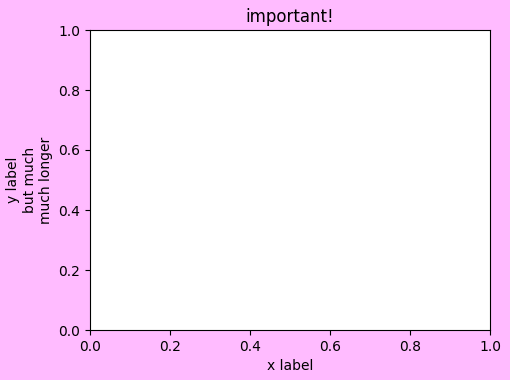 subplots-from-axsize · PyPI