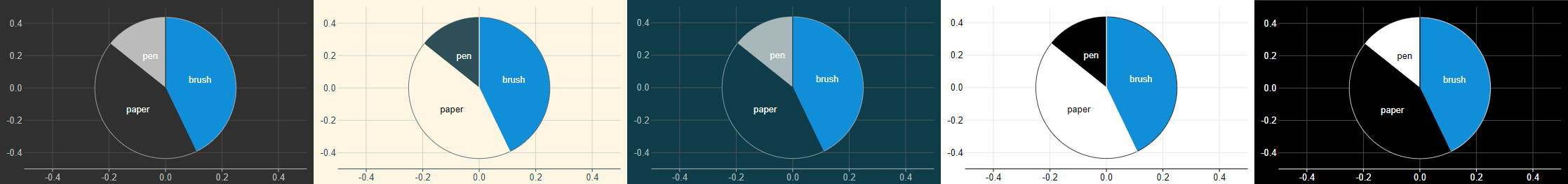 Lets Plot · Pypi 