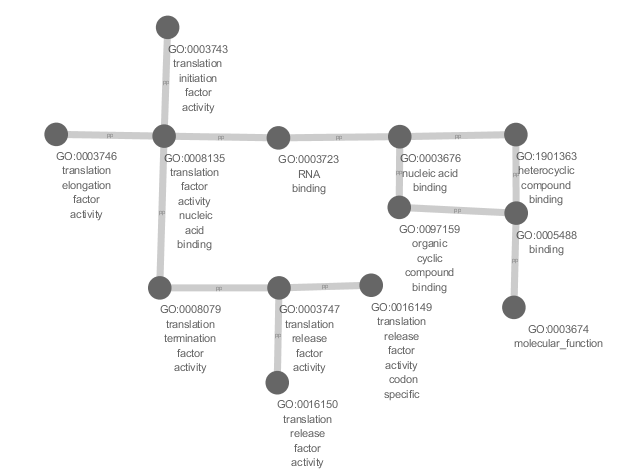 goatools · PyPI