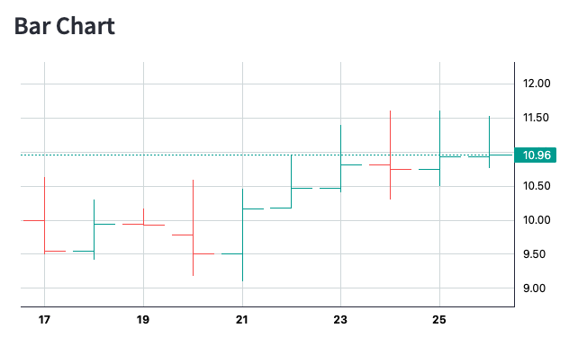 streamlit-tradingview-charts · PyPI