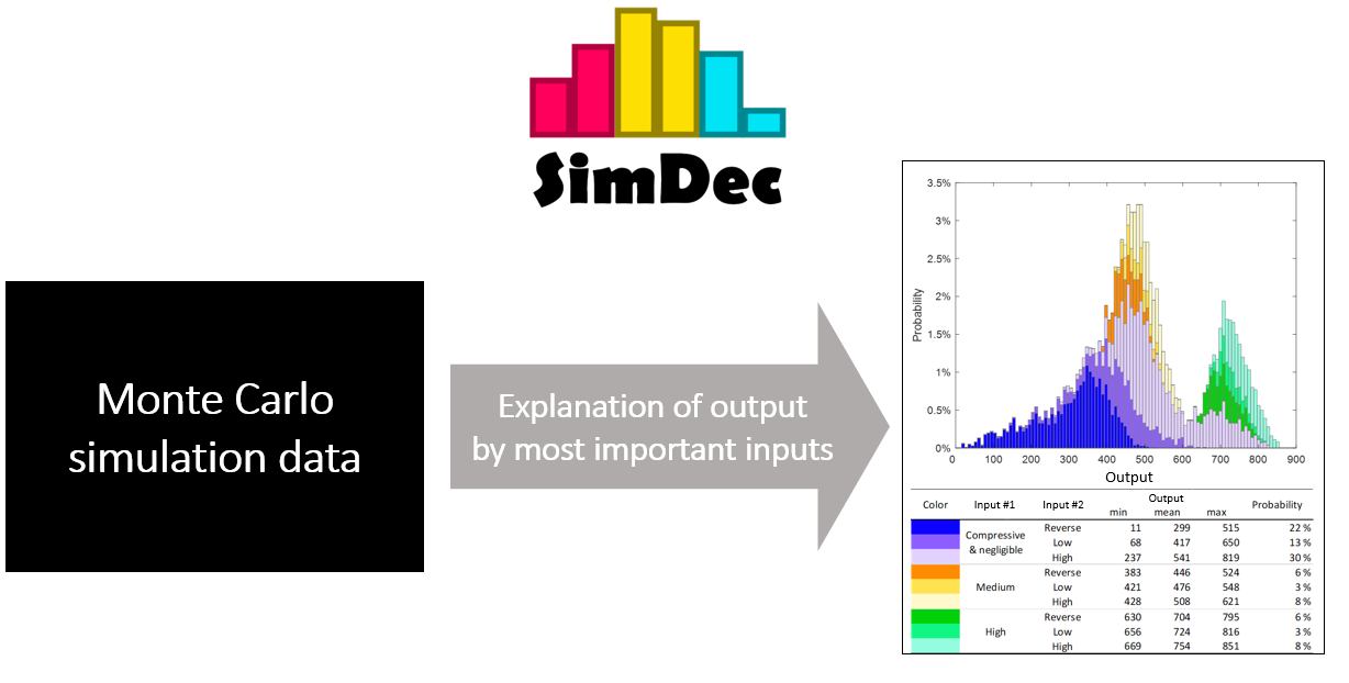 Simdec · Pypi 
