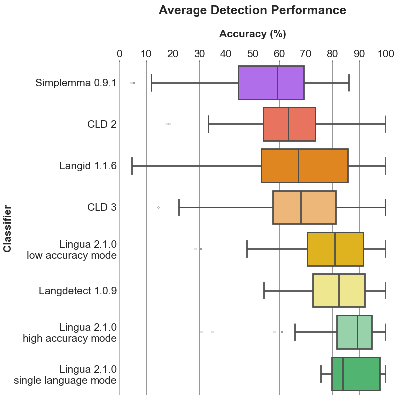 lingua-language-detector · PyPI